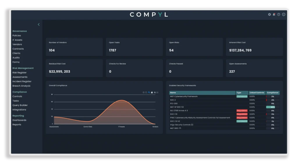 SOC 2, All You Need To Know - Compyl