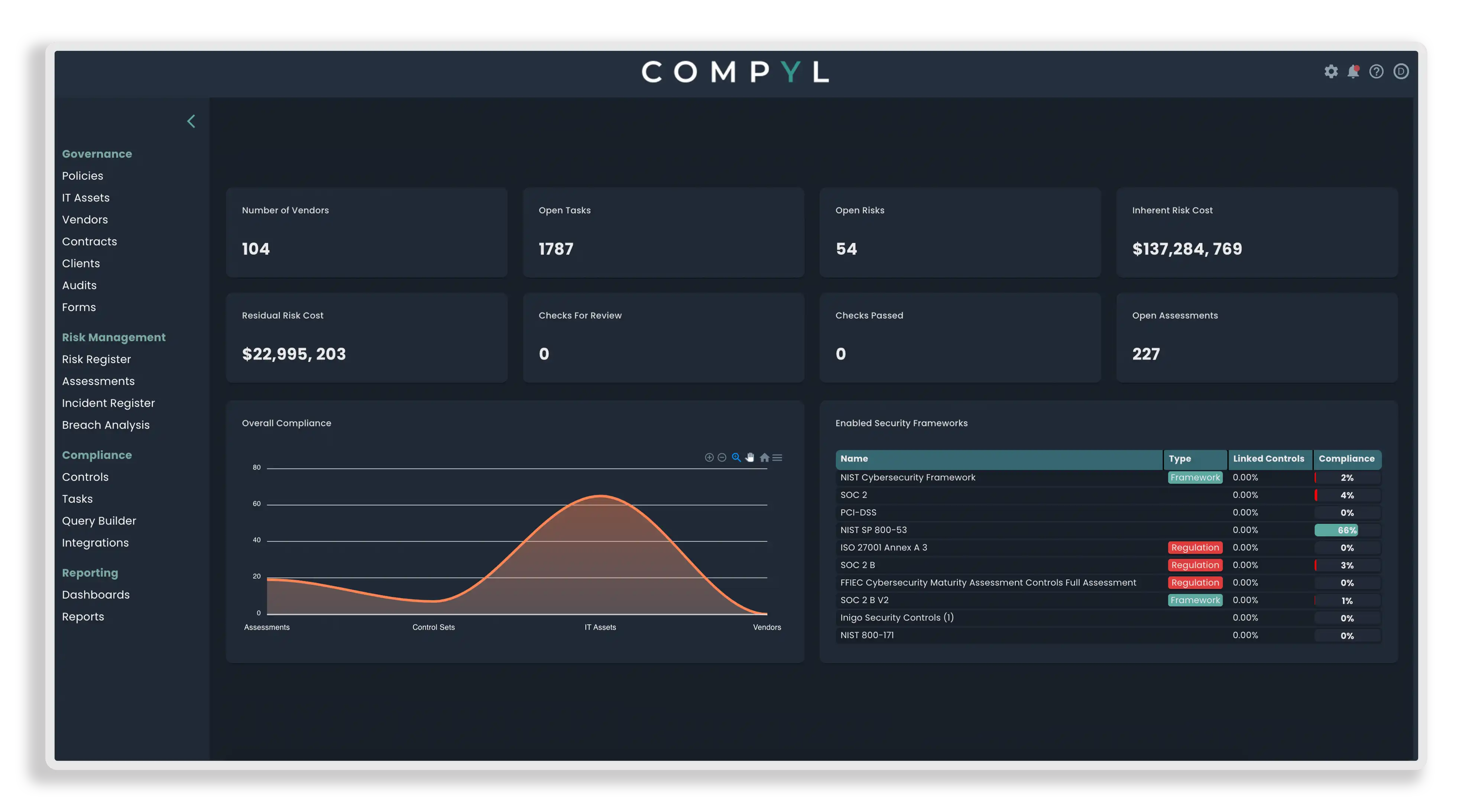 SOC 2, All You Need To Know - Compyl