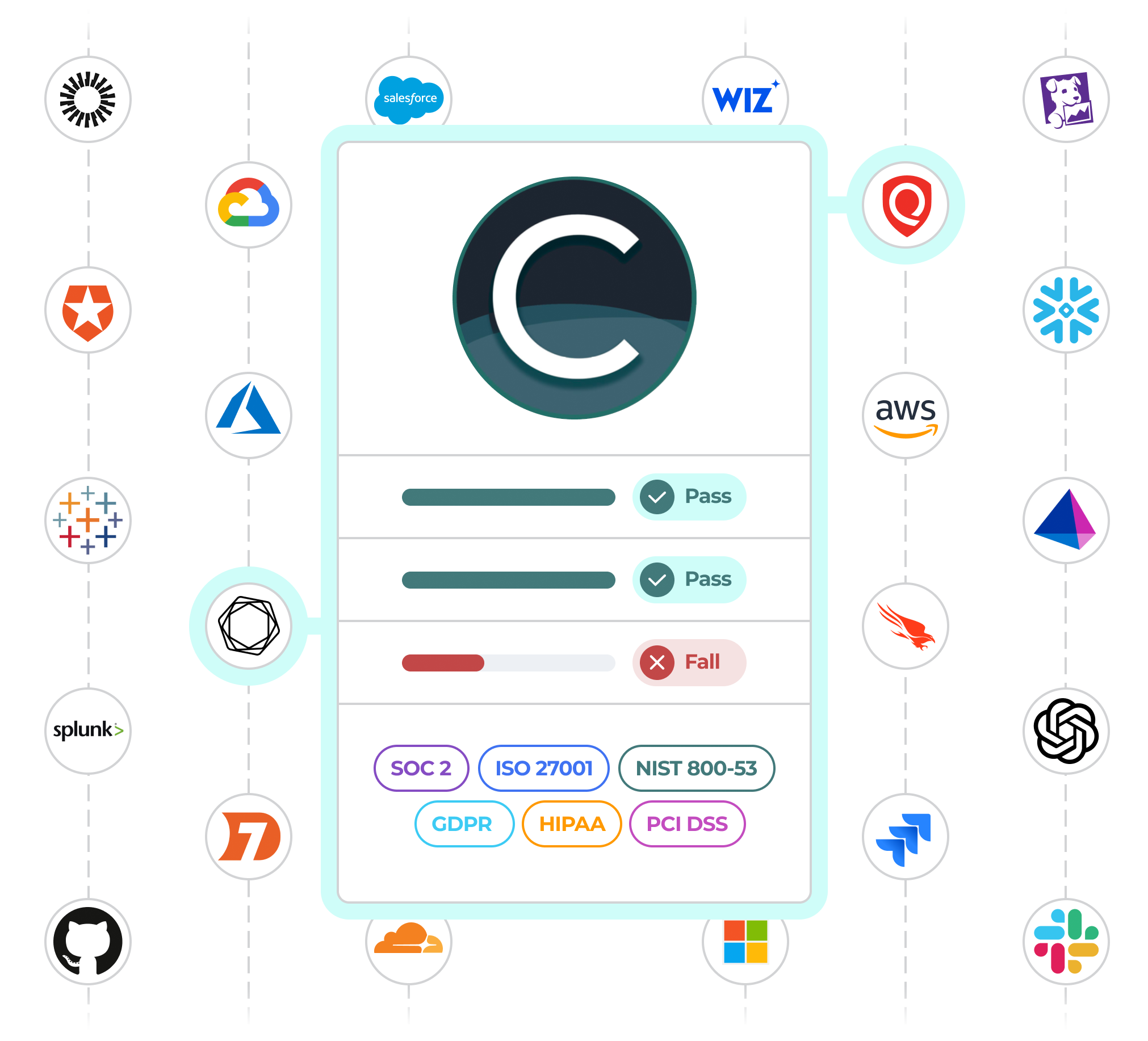GRC Your Way - Compyl