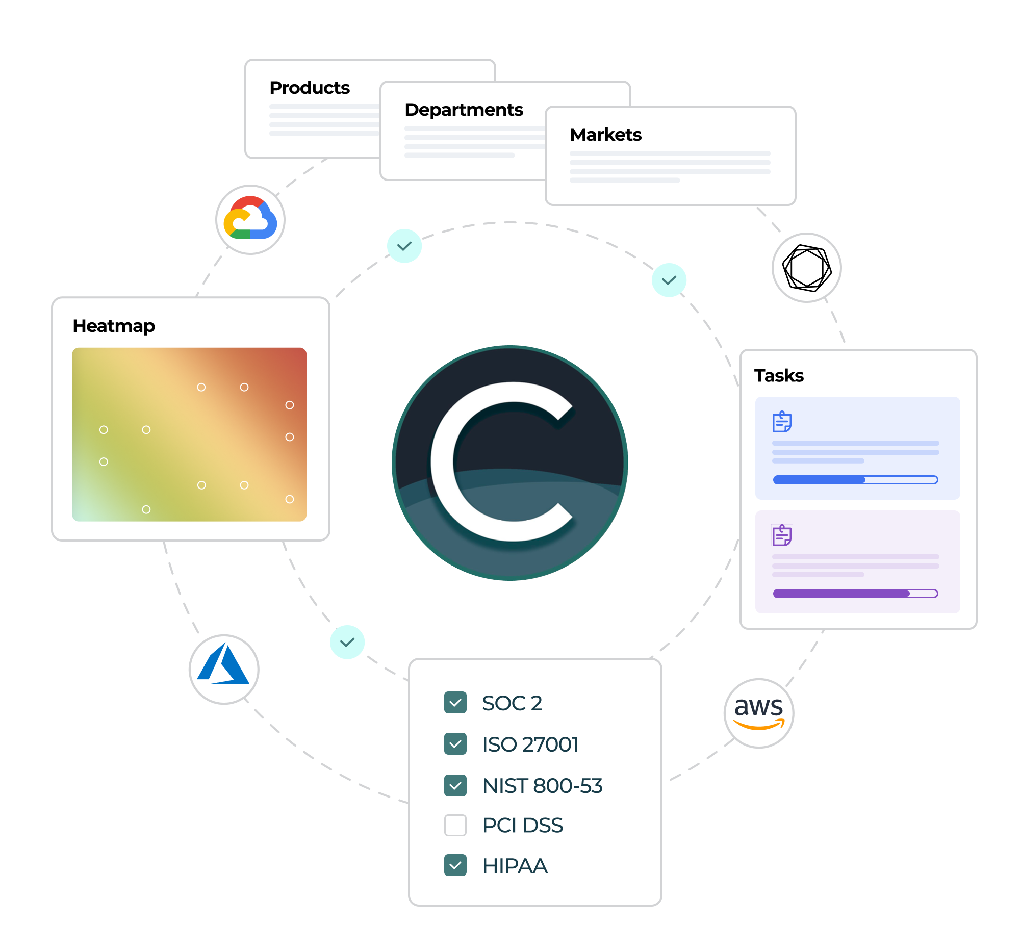 Solution - Risk Management - Compyl
