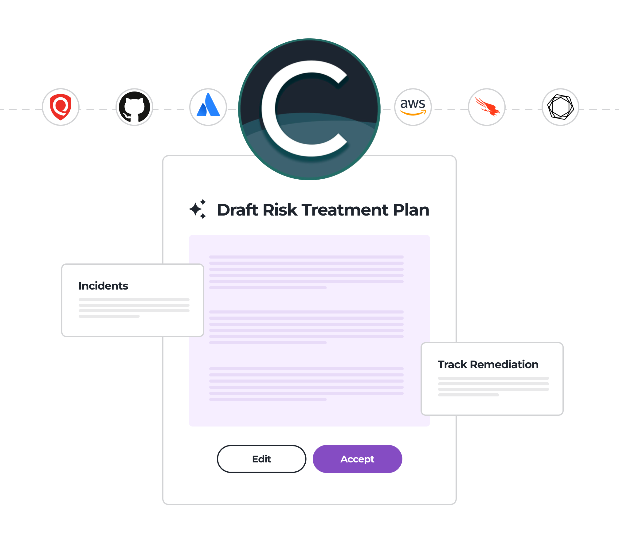 Solution - Risk Management - Compyl
