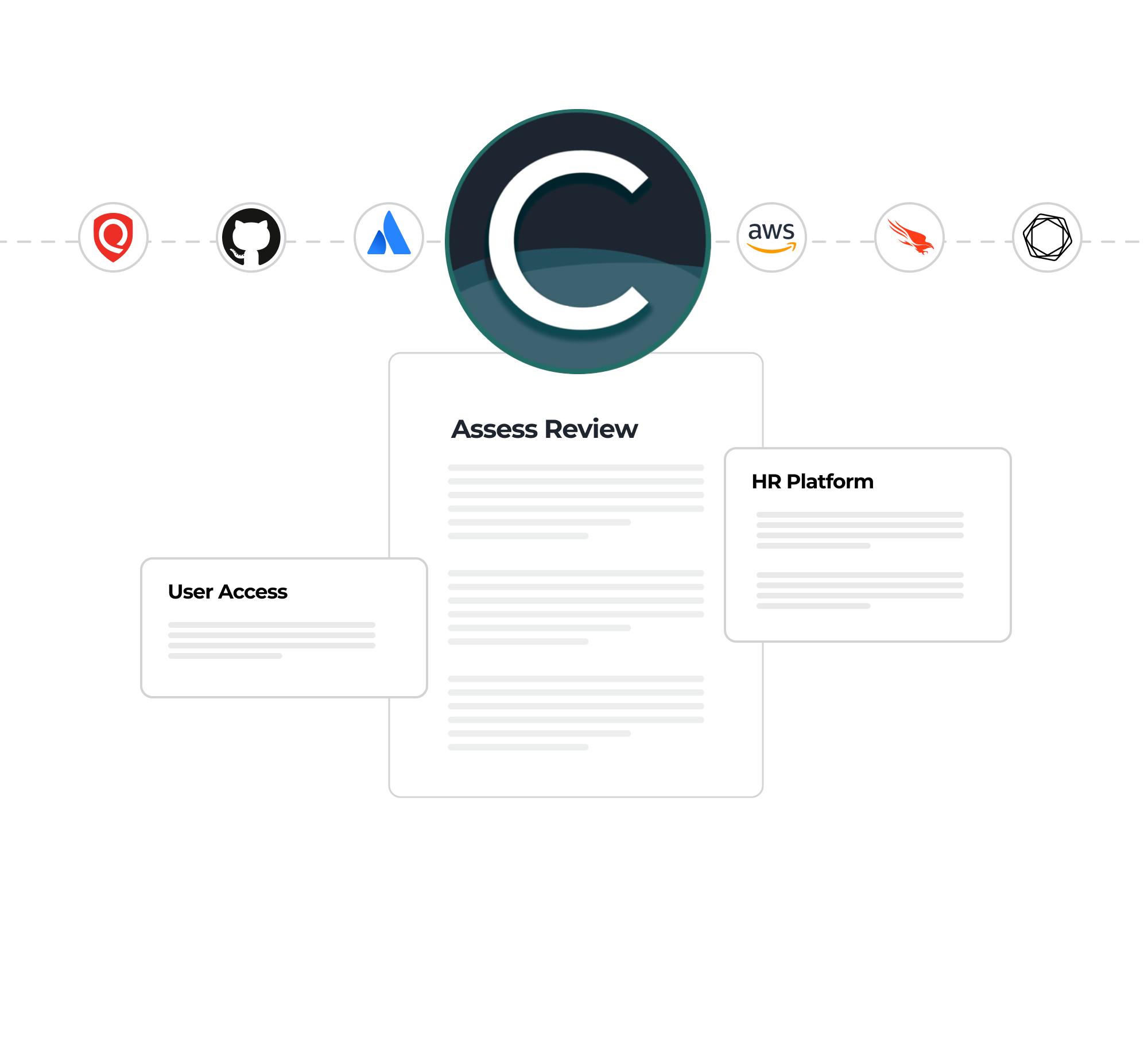 Solution - User Access Reviews - Compyl