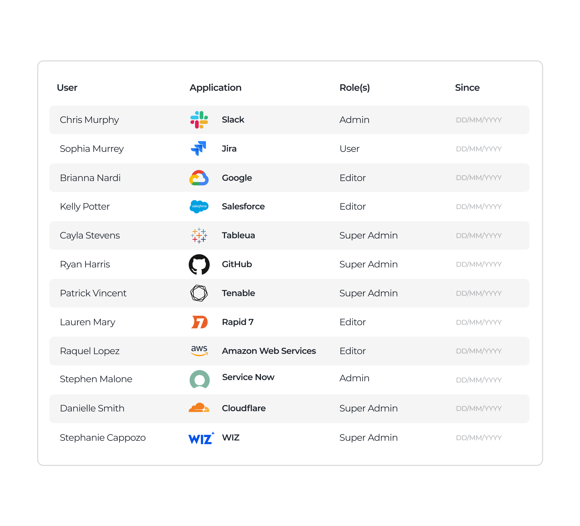 Solution - User Access Reviews - Compyl