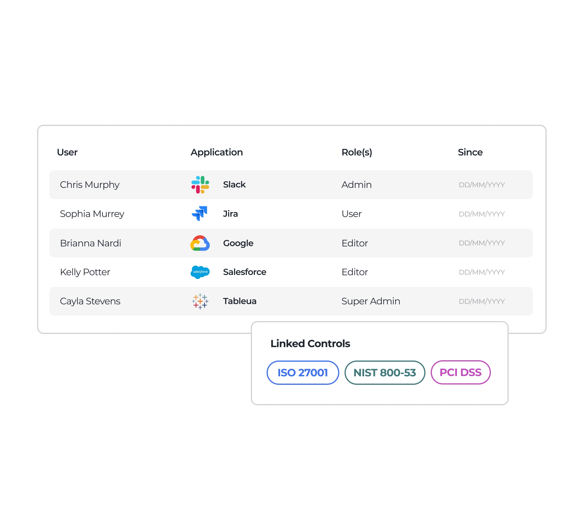 Solution - User Access Reviews - Compyl