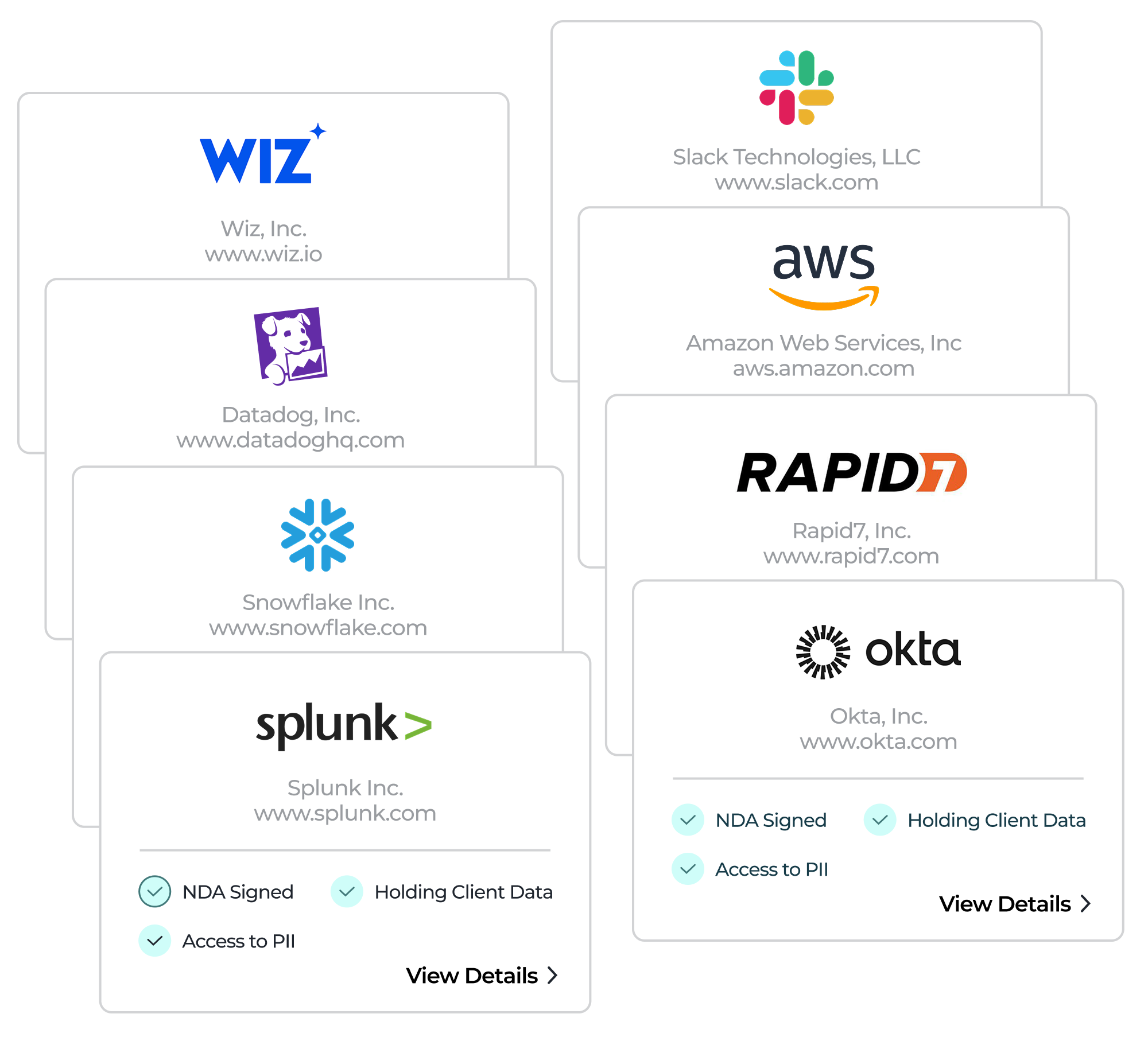 Solution - Vendor Risk Management - Compyl